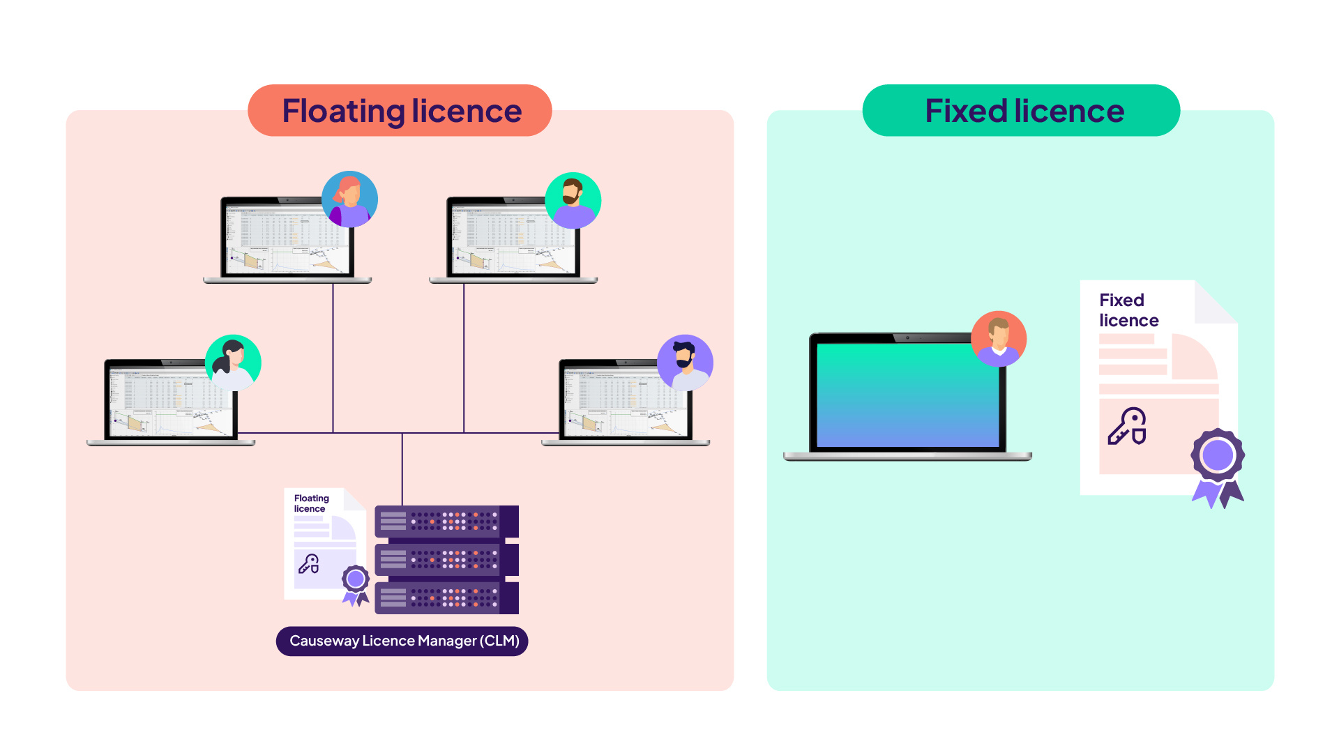 Fixed vs Floating: Understanding the different licence types and finding the right fit